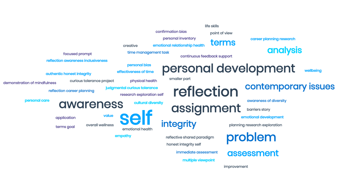 Riverside Assessment Committee